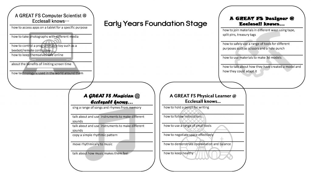 EYFS – Ecclesall Primary School